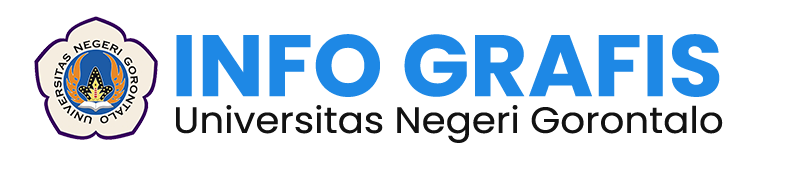 Info Grafis - Universitas Negeri Gorontalo